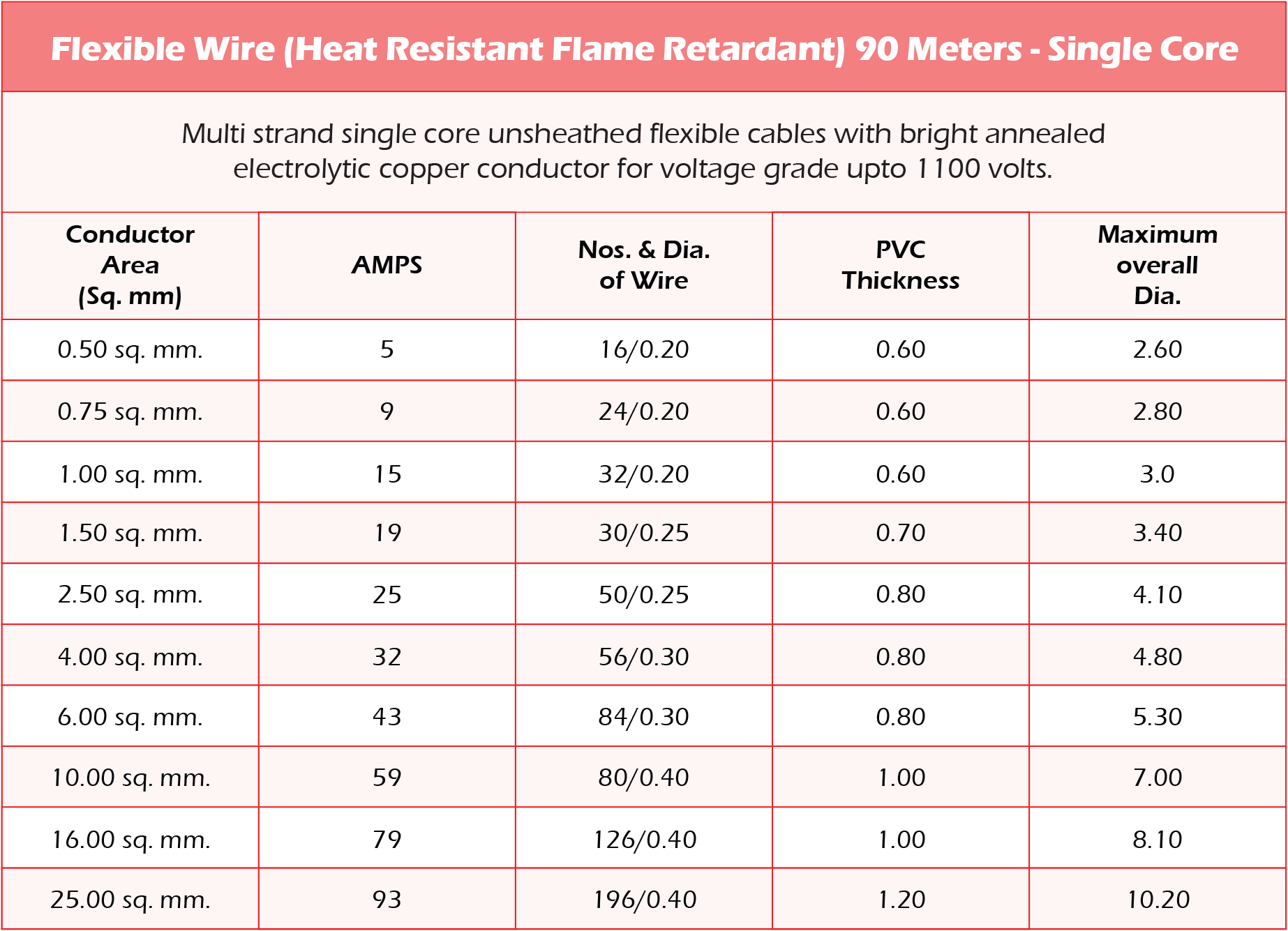 Flexible Wires for Control Cables in UAE | Levit Electric